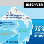 IPG | Packaging and Protective Solutions